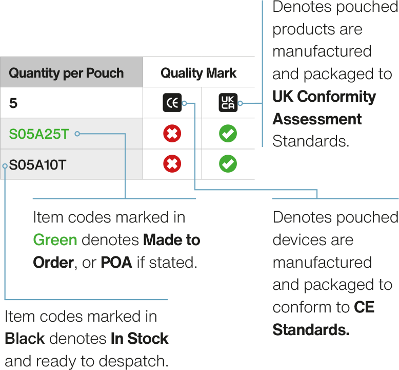 InSpec™ IPA Liquids - AMD